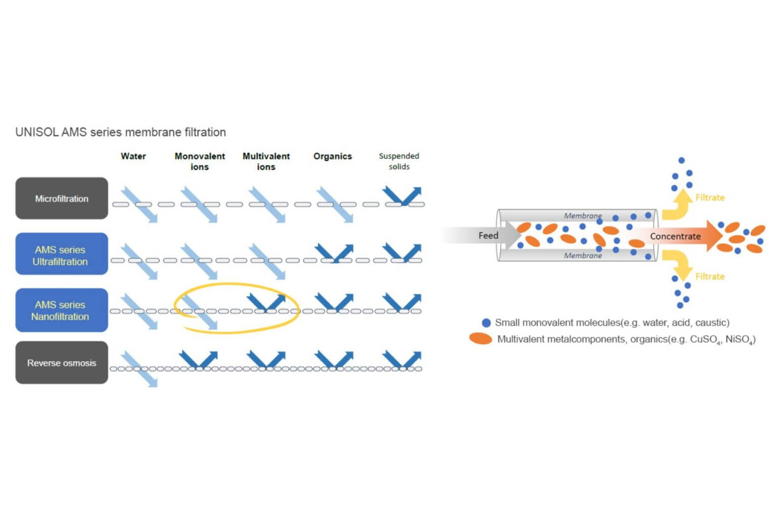 SPIRAFLEX REVERSE OSMOSIS MODULES - UNISOL Membrane Technology