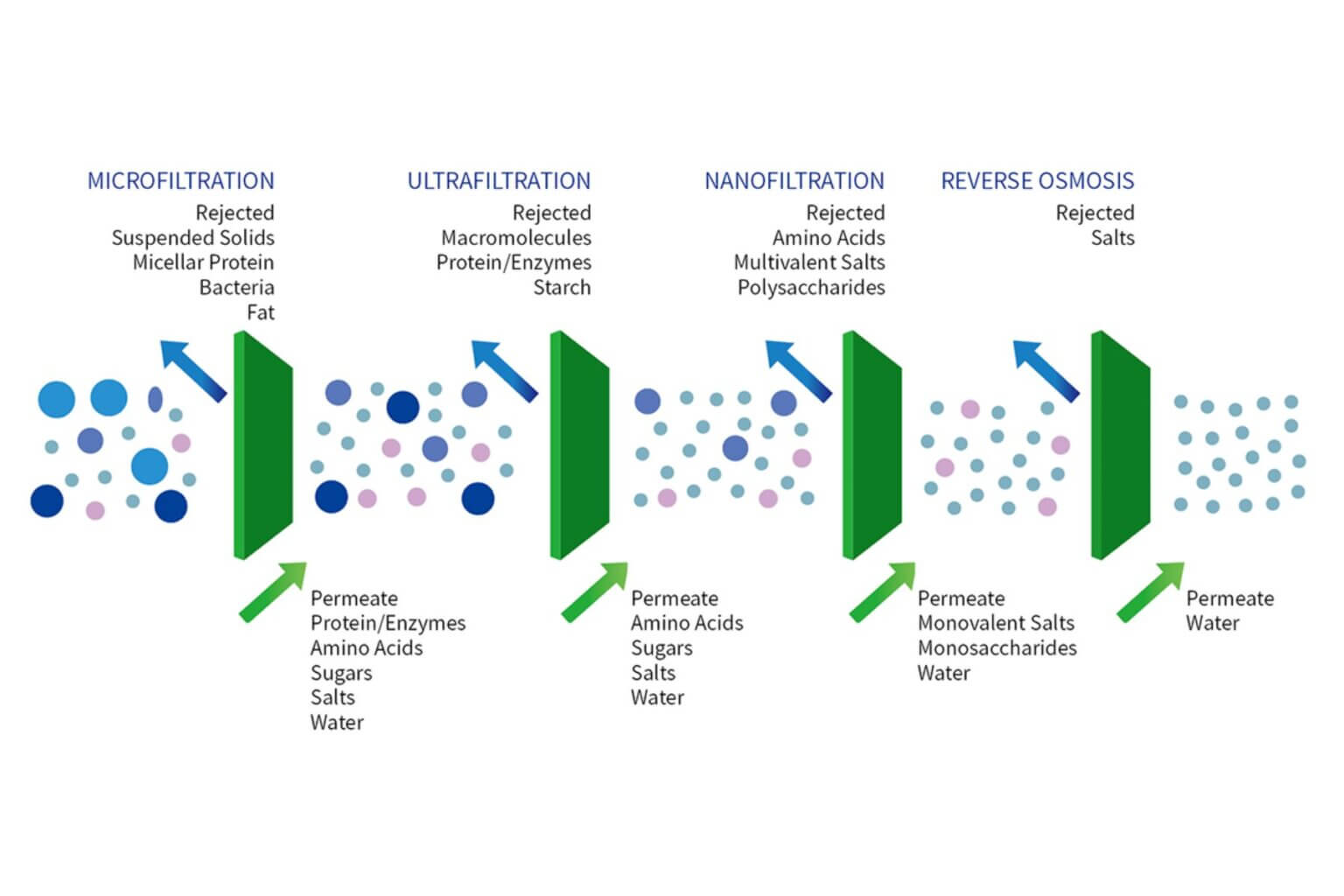 SPIRAFLEX REVERSE OSMOSIS MODULES - UNISOL Membrane Technology